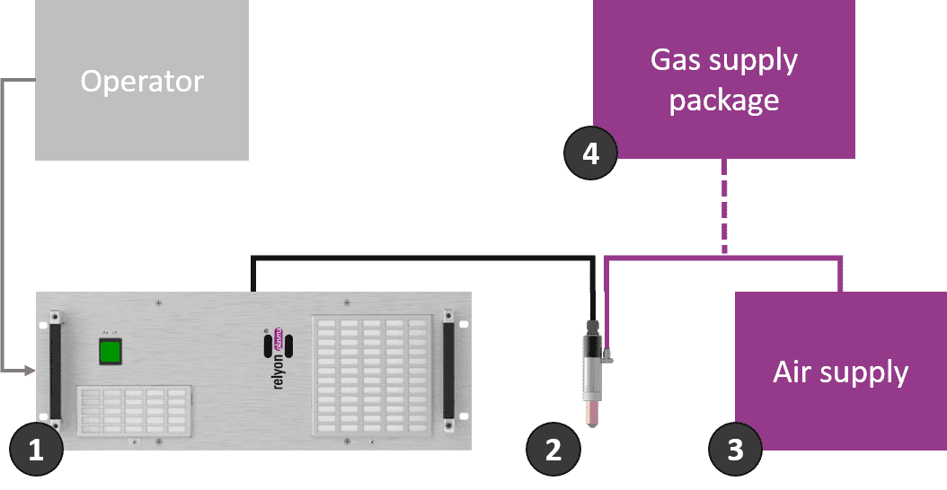 PlasmaBrush PB3 – High-performance atmospheric plasma
