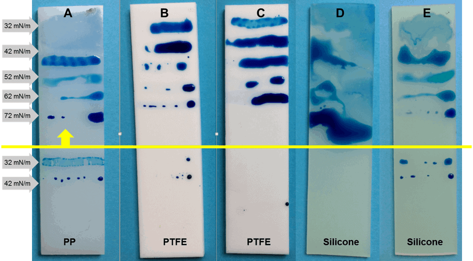 Surface activation of low energy surfaces with plasma