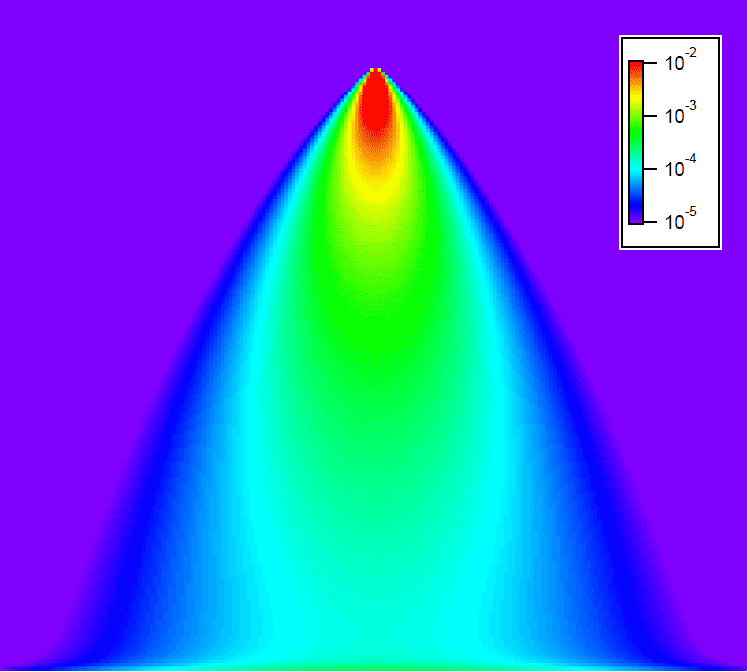 Assessment of the UV emission of a PAA arc plasma jet
